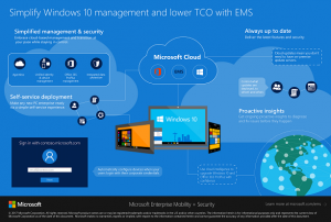 Deploy Office 365 with Microsoft Intune to MDM enrolled devices