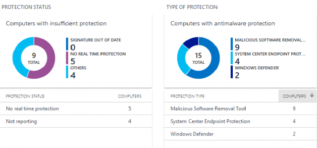 Monitor Windows Defender status for Intune MDM enrolled devices