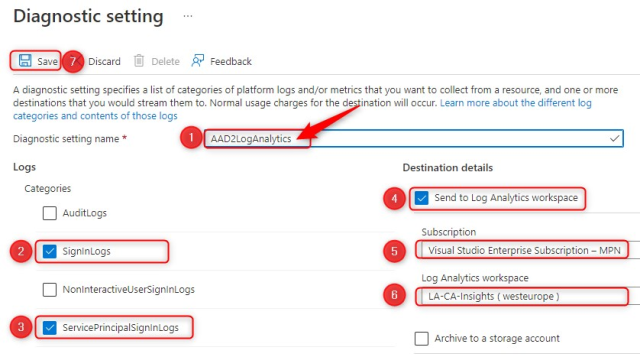 Conditional Access policies in Report-only Mode. Now what?