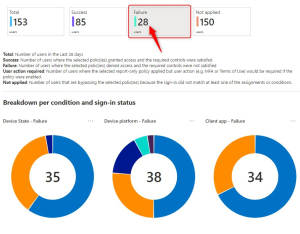 Conditional Access policies in Report-only Mode. Now what?
