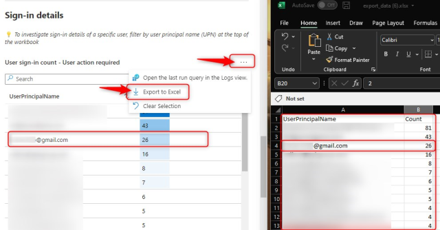 Conditional Access policies in Report-only Mode. Now what?