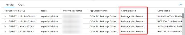 Conditional Access policies in Report-only Mode. Now what?