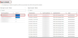 Conditional Access policies in Report-only Mode. Now what?